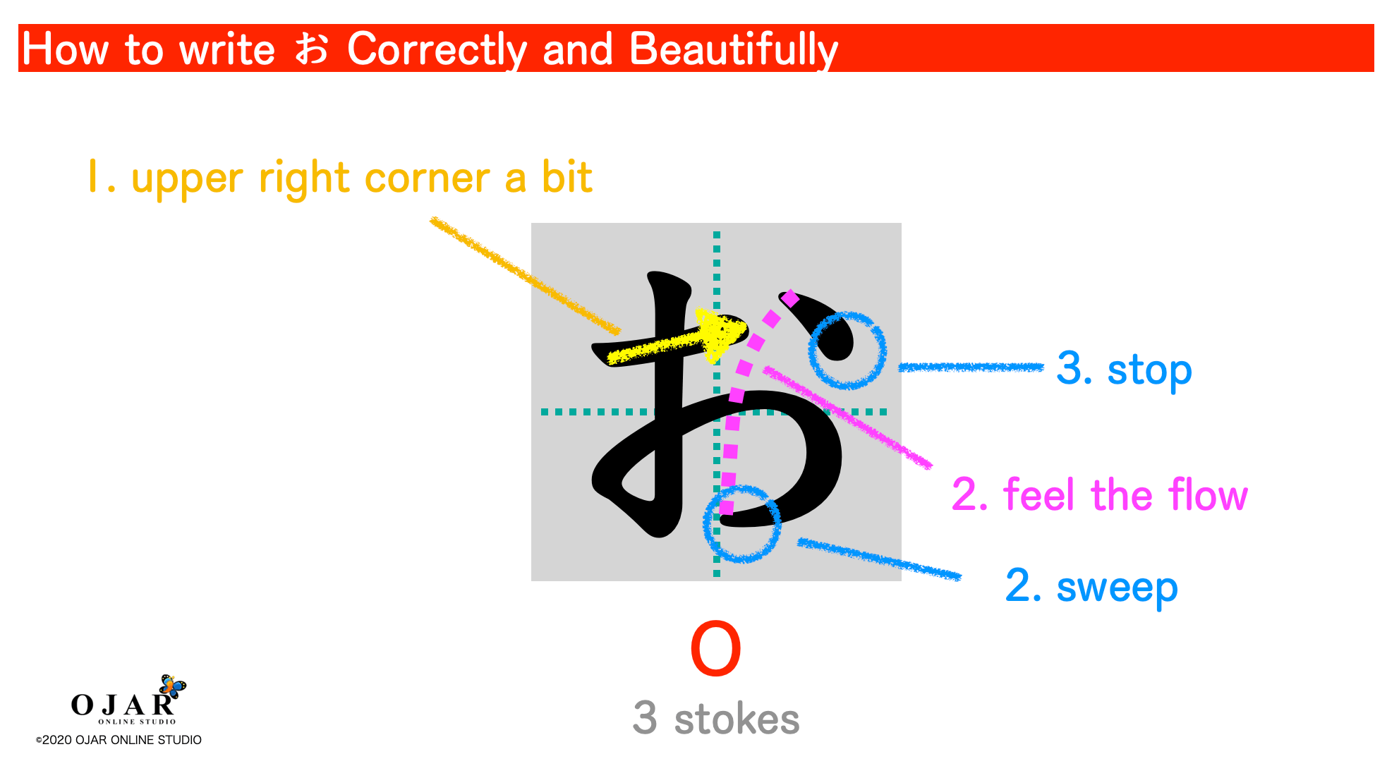Japanese Lesson 1: 51 Tips to Learn Hiragana - OJAR ONLINE STUDIO