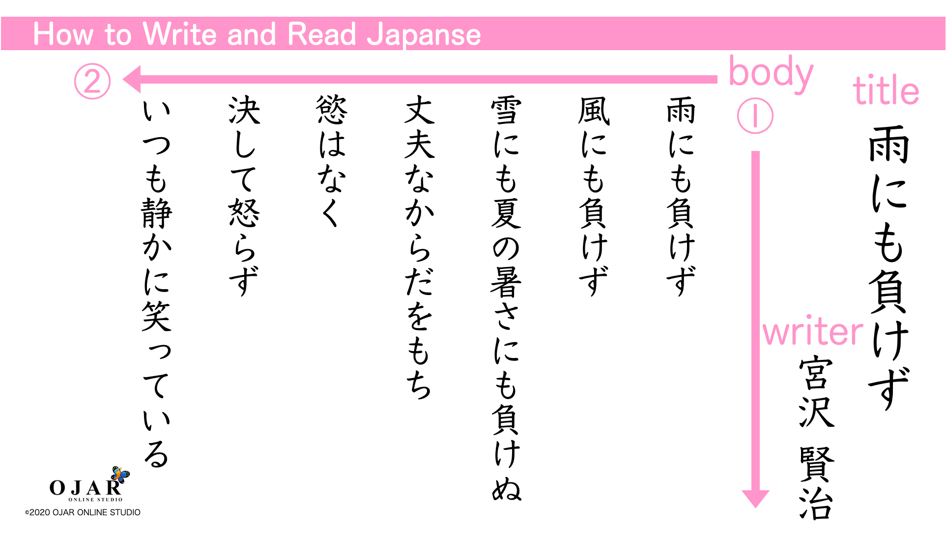 Japanese Lesson 1: 51 Tips to Learn Hiragana - OJAR ONLINE STUDIO