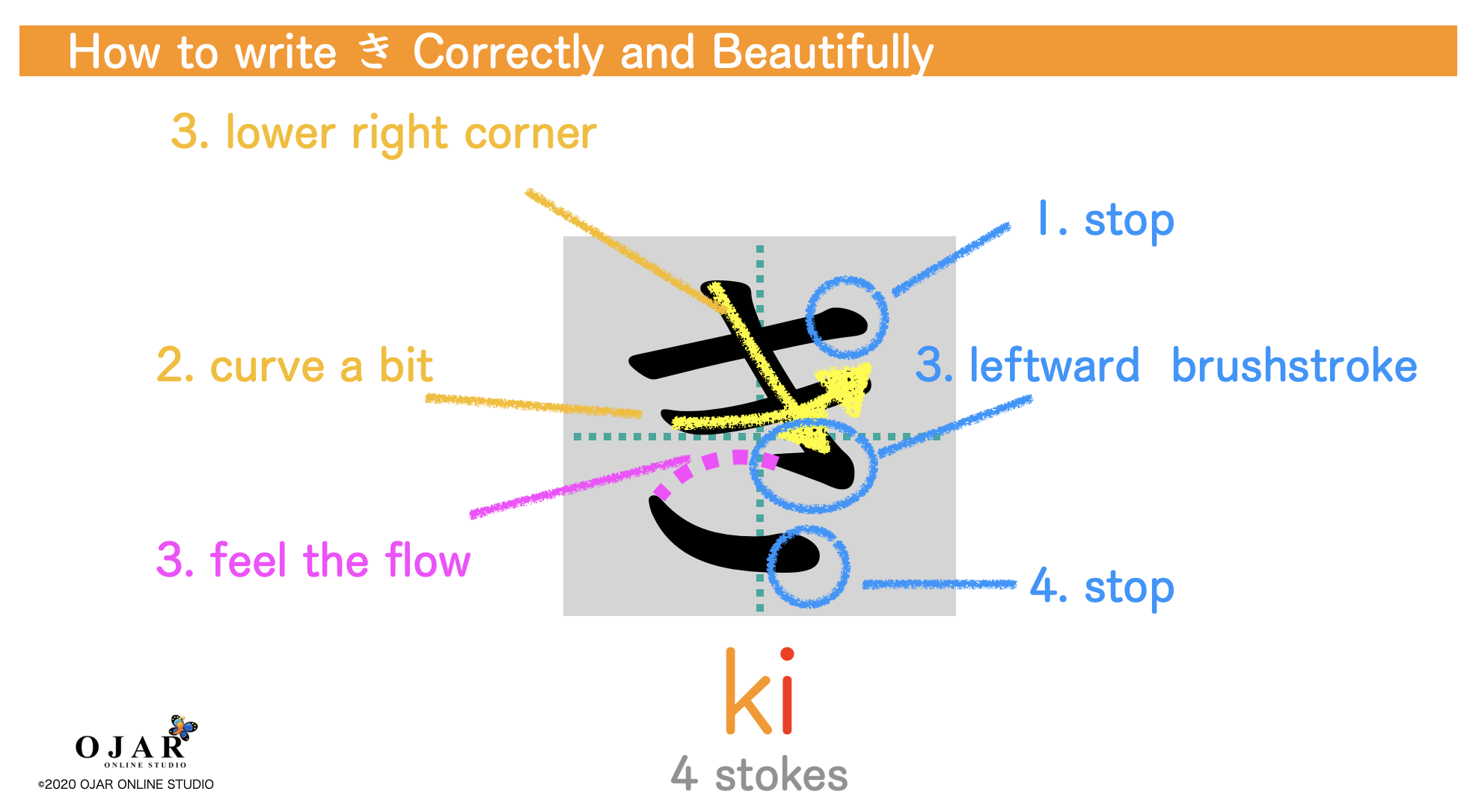 Japanese Lesson 1: 51 Tips to Learn Hiragana - OJAR ONLINE STUDIO