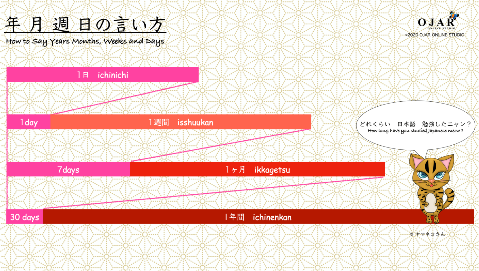 Minna no Nihongo 12: How to Say Years, Months, Weeks and Days - OJAR ...