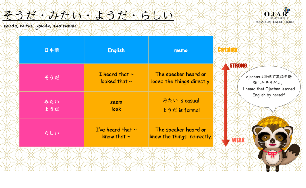 Minna no Nihongo 20: Watashi wa Tomodachi ga Hoshii desu - OJAR ONLINE ...