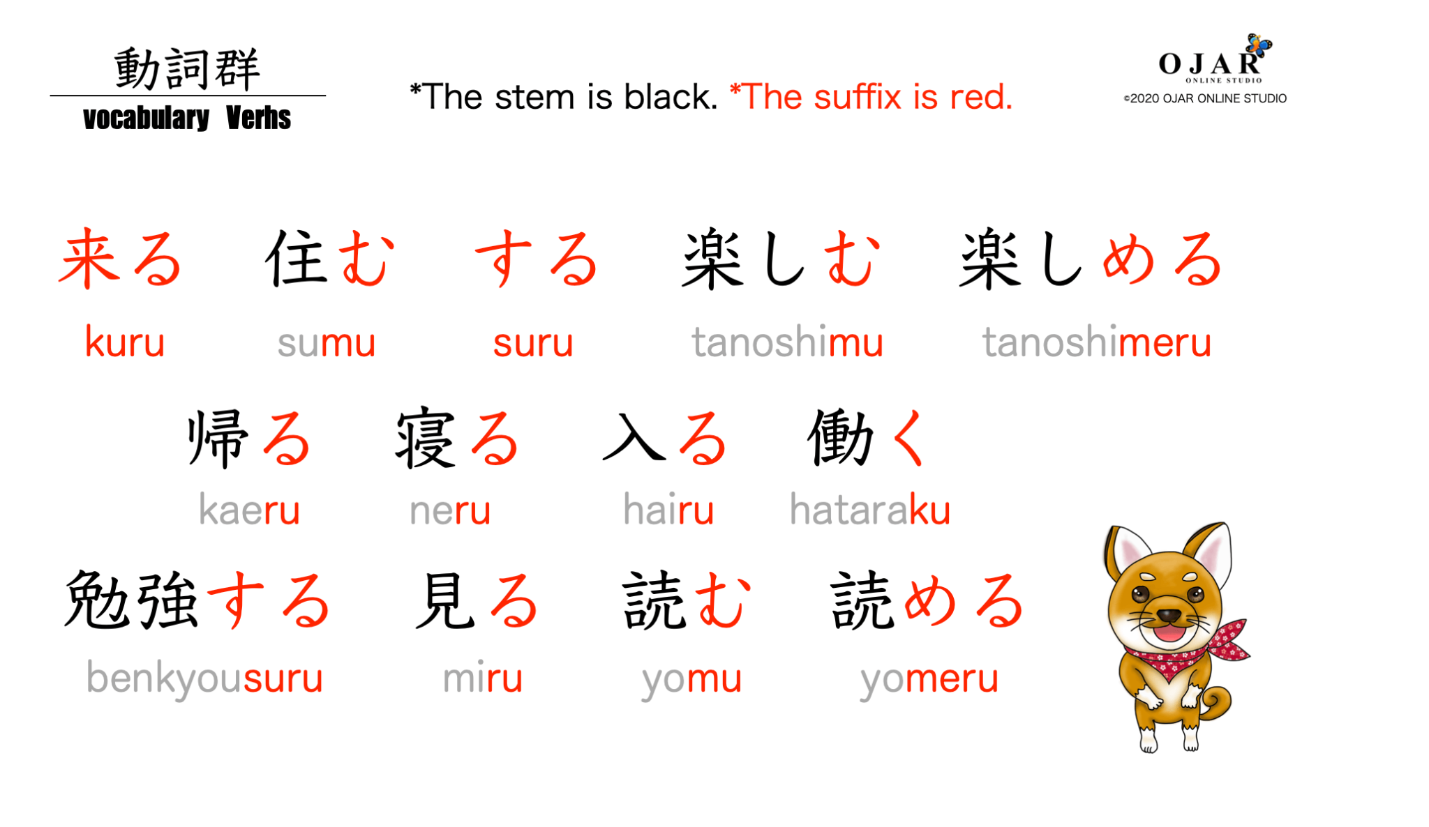 Japanese Lesson 14: Verbs (with fully clear illustrations) - OJAR ...