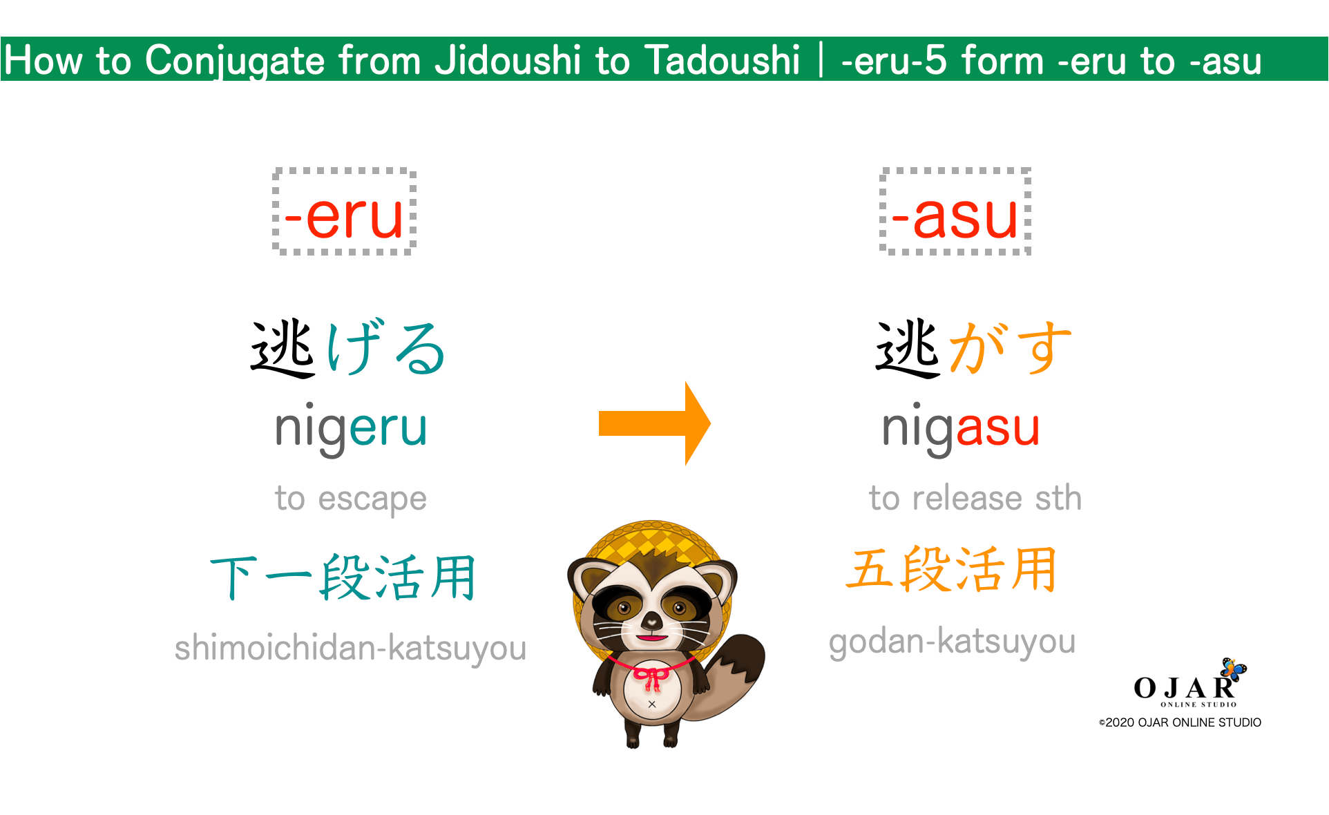 Japanese Lesson 15: Intransitive Verbs vs Transitive Verbs ( Jidoushi ...