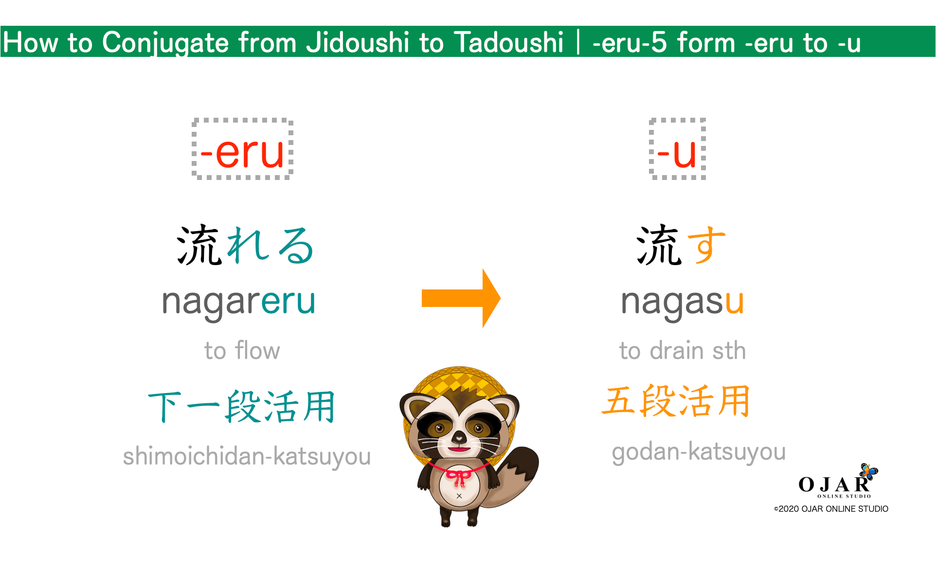 Japanese Lesson 15: Intransitive Verbs vs Transitive Verbs ( Jidoushi ...