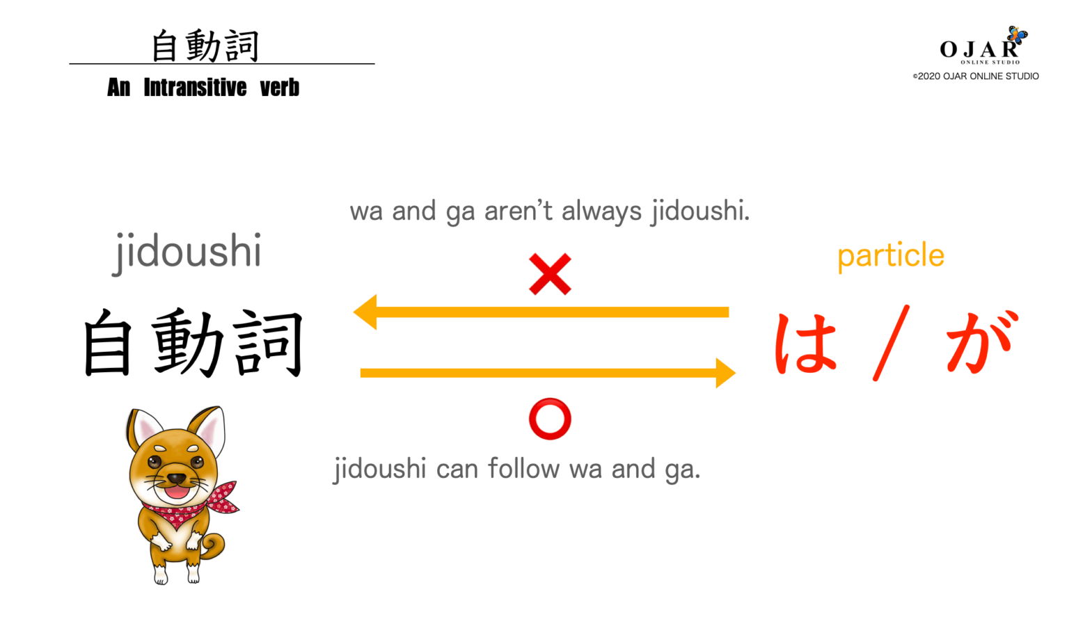 Japanese Lesson 15: Intransitive Verbs vs Transitive Verbs ( Jidoushi ...