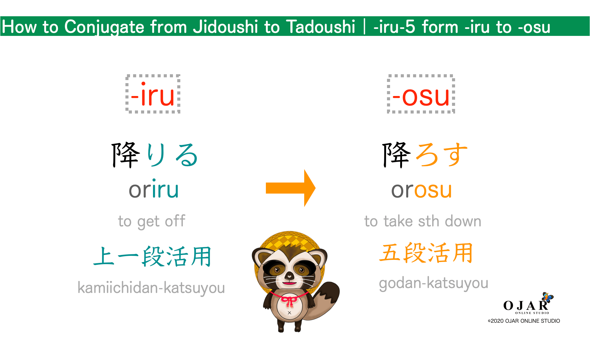 Japanese Lesson 15: Intransitive Verbs vs Transitive Verbs ( Jidoushi ...