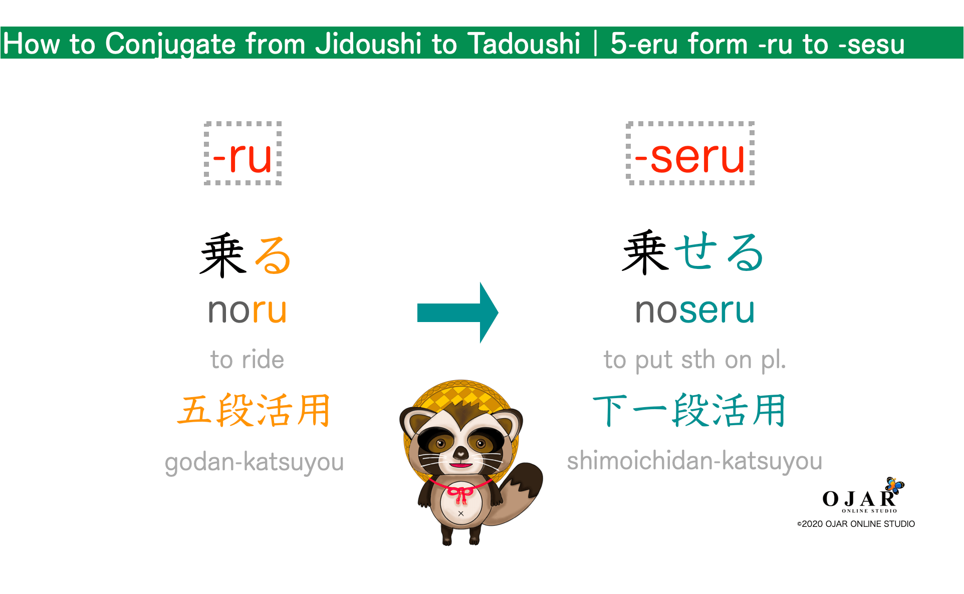 Japanese Lesson 15: Intransitive Verbs vs Transitive Verbs ( Jidoushi ...