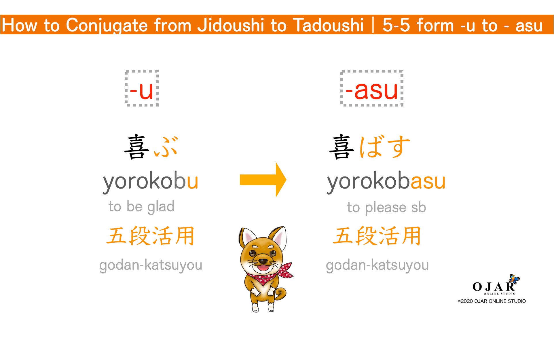 Japanese Lesson 15: Intransitive Verbs vs Transitive Verbs ( Jidoushi ...