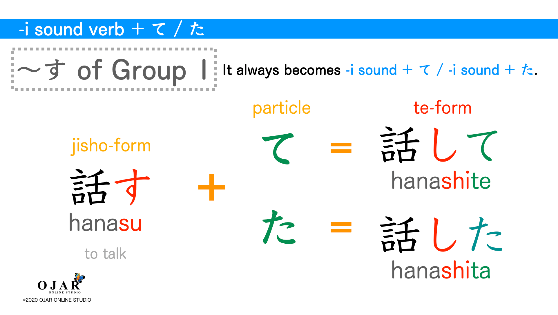 Japanese Lesson 19: te-form Is Very Easy! - OJAR ONLINE STUDIO
