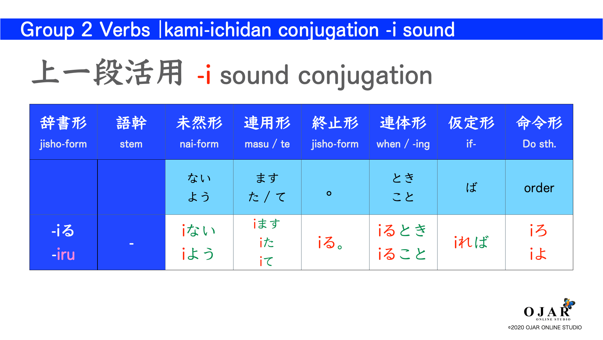 Japanese Lesson 17: Verb Conjugation Group 2 - OJAR ONLINE STUDIO