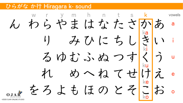 Japanese Lesson 1: 51 Tips to Learn Hiragana - OJAR ONLINE STUDIO