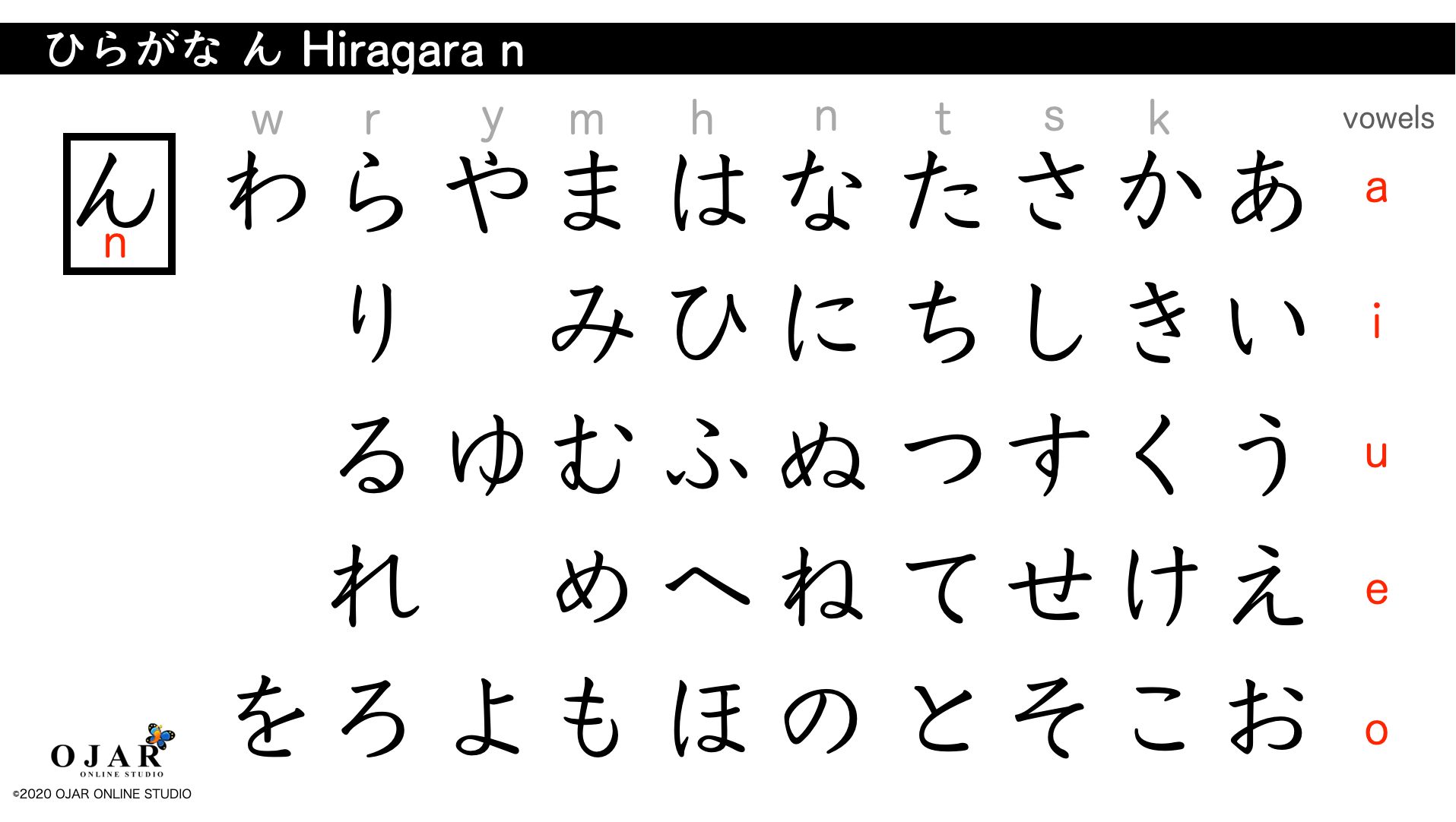 Japanese Lesson 1: 51 Tips to Learn Hiragana - OJAR ONLINE STUDIO