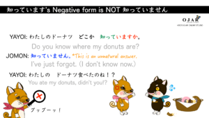 Minna no Nihongo 15 ②：The Present Progressive Form te-form + imasu ...