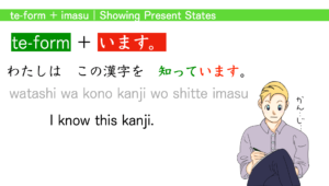 Minna no Nihongo 15 ②：The Present Progressive Form te-form + imasu ...