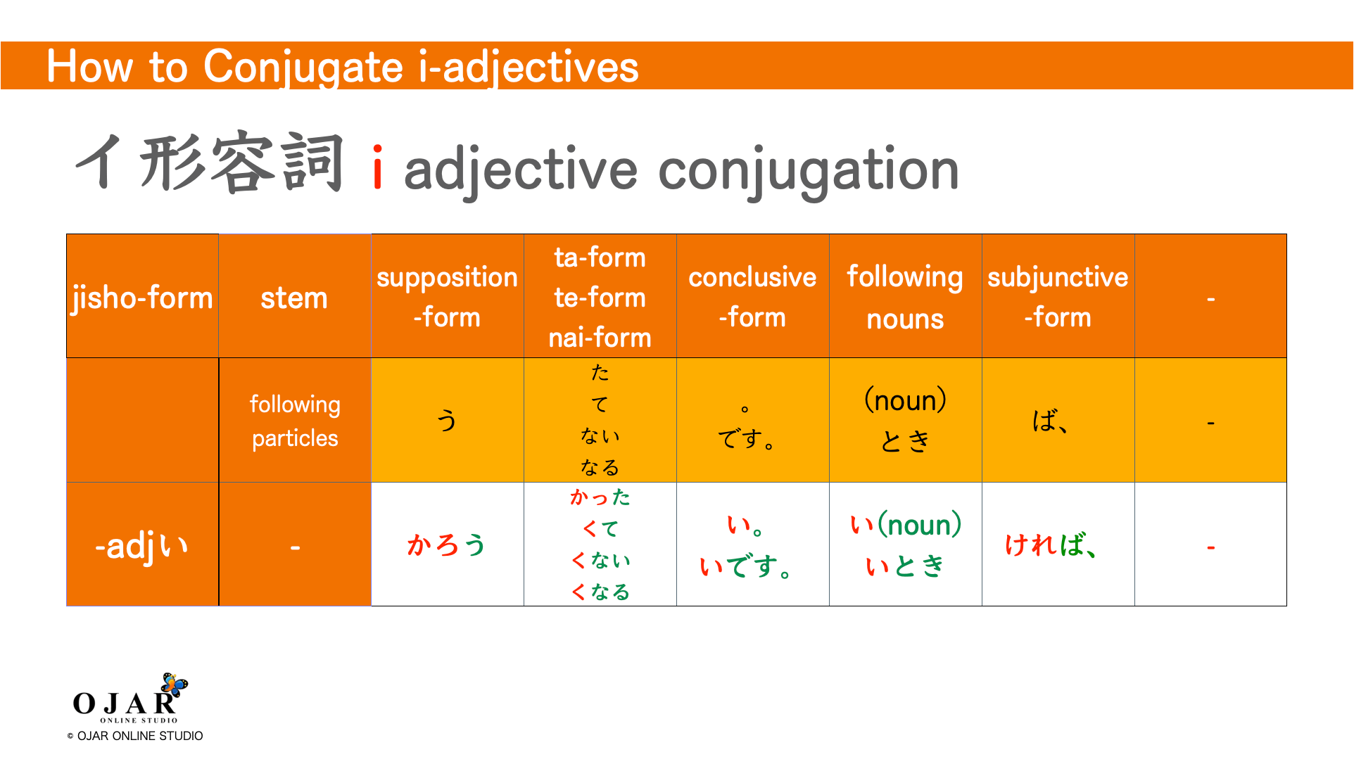 Minna no Nihongo 16 ② | Combining Sentences Using Adjectives - OJAR ONLINE STUDIO