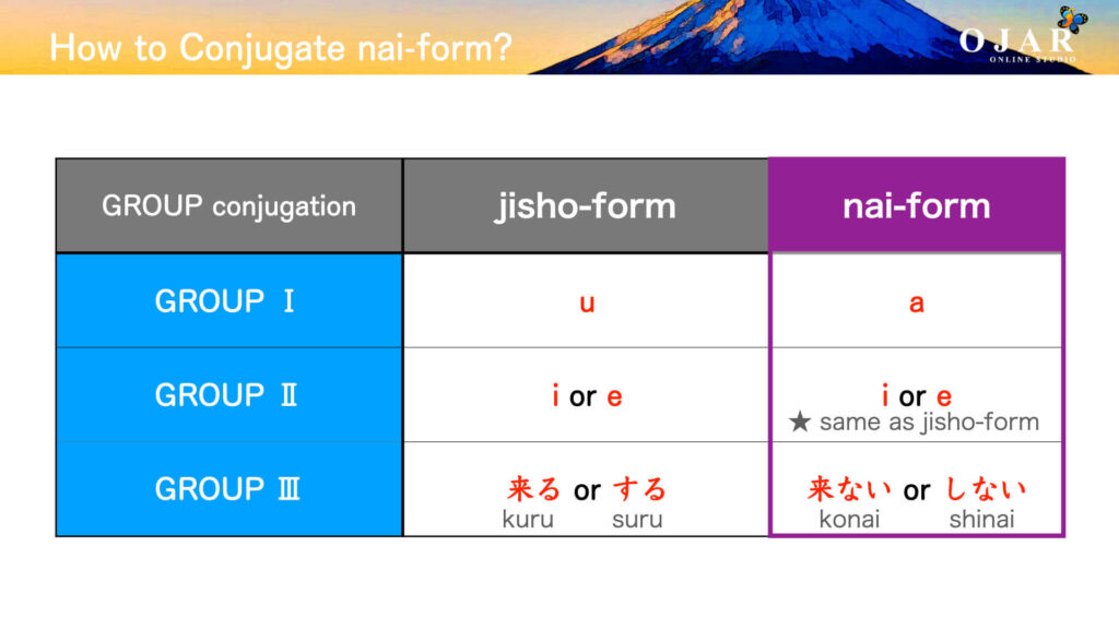 Minna no Nihongo 17 ① | The Imperative Form “Don’t do” in Japanese ...