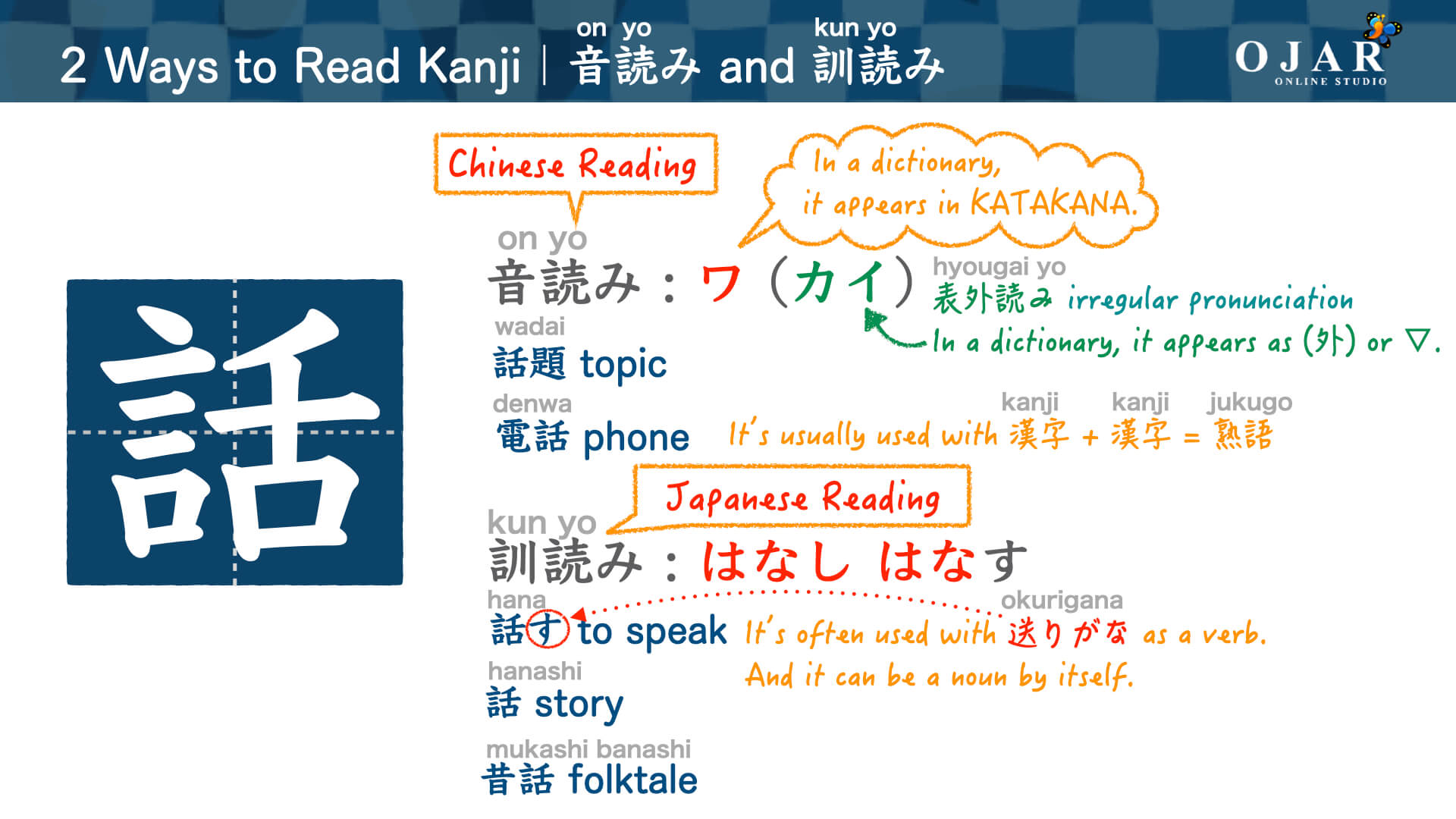 Kanji Exercise | How to Learn Kanji? - OJAR ONLINE STUDIO