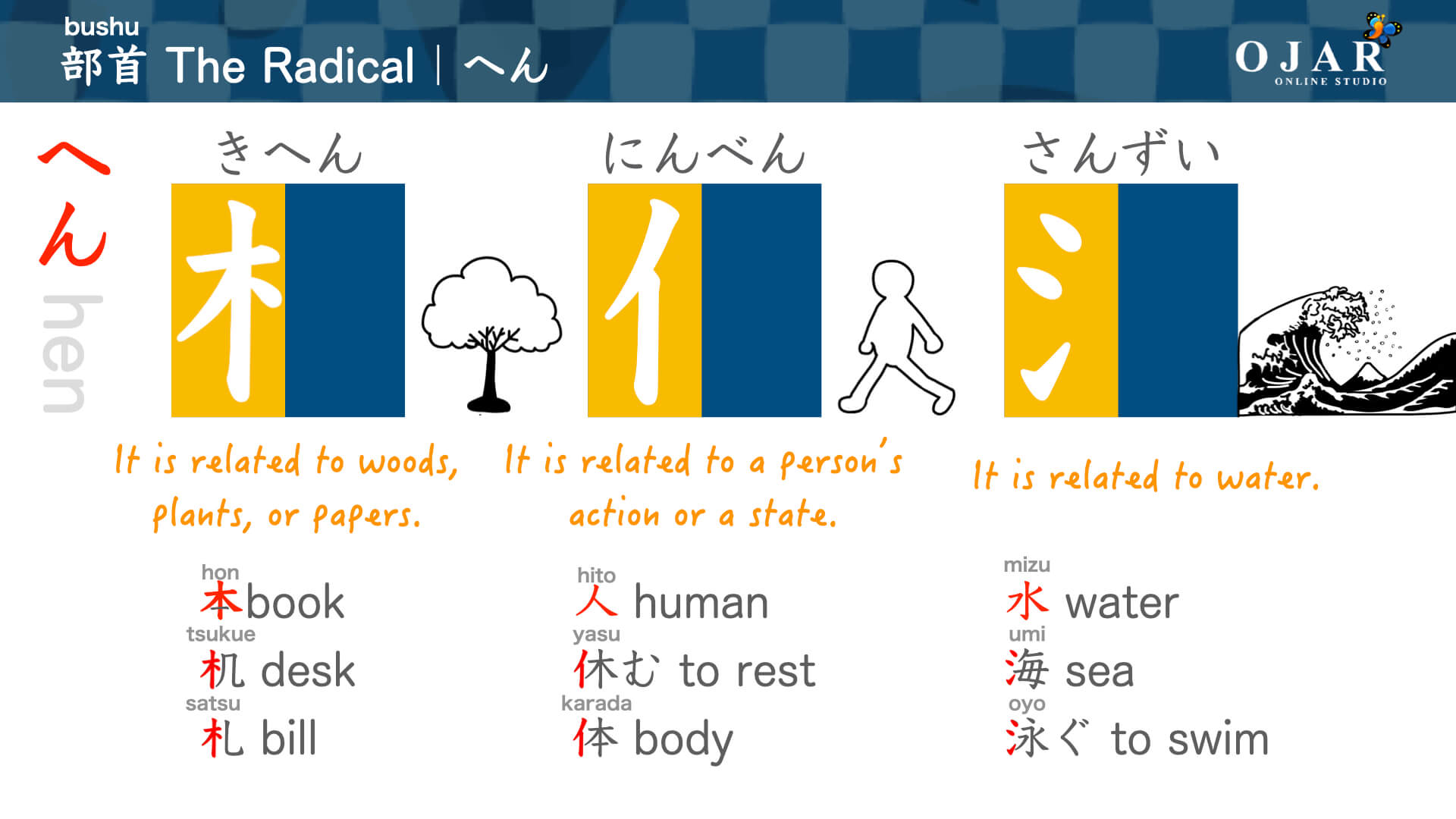 Kanji Exercise | How to Learn Kanji? - OJAR ONLINE STUDIO