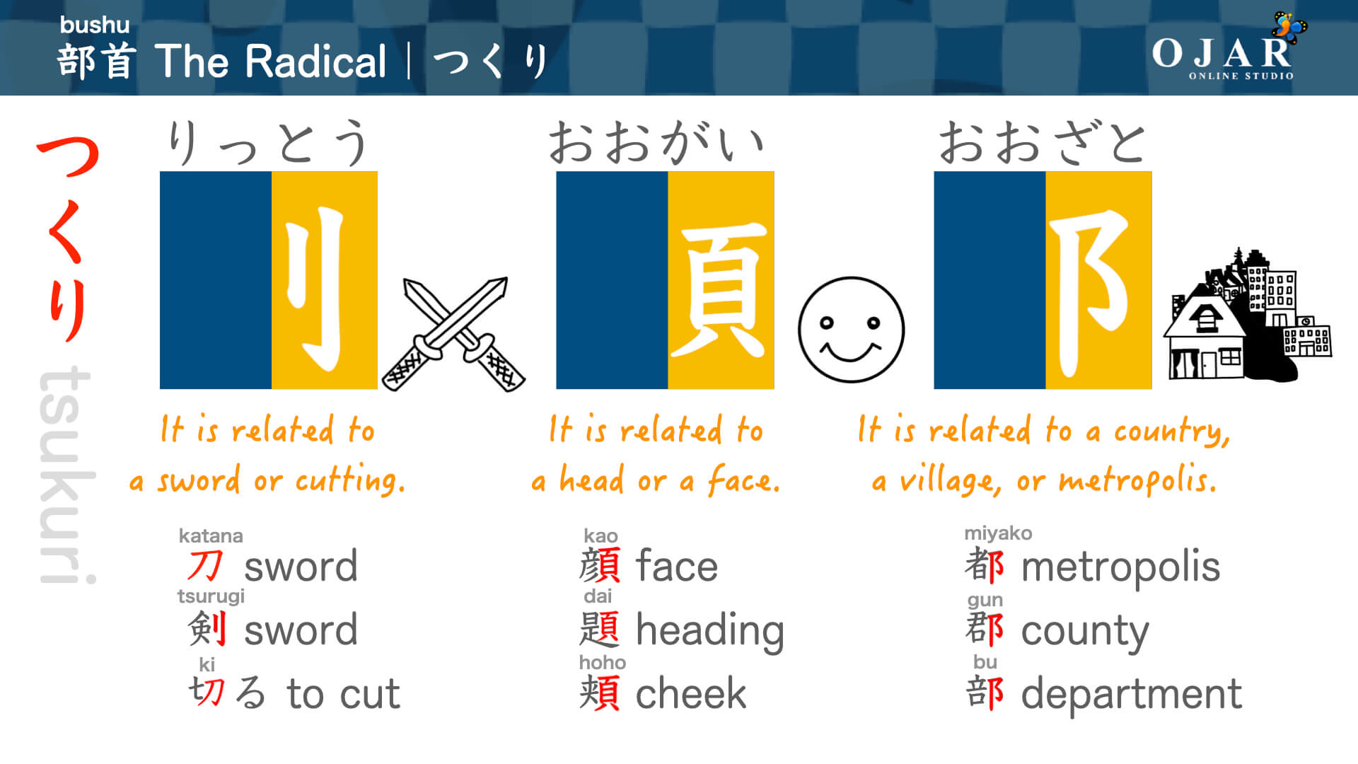 Kanji Exercise | How to Learn Kanji? - OJAR ONLINE STUDIO