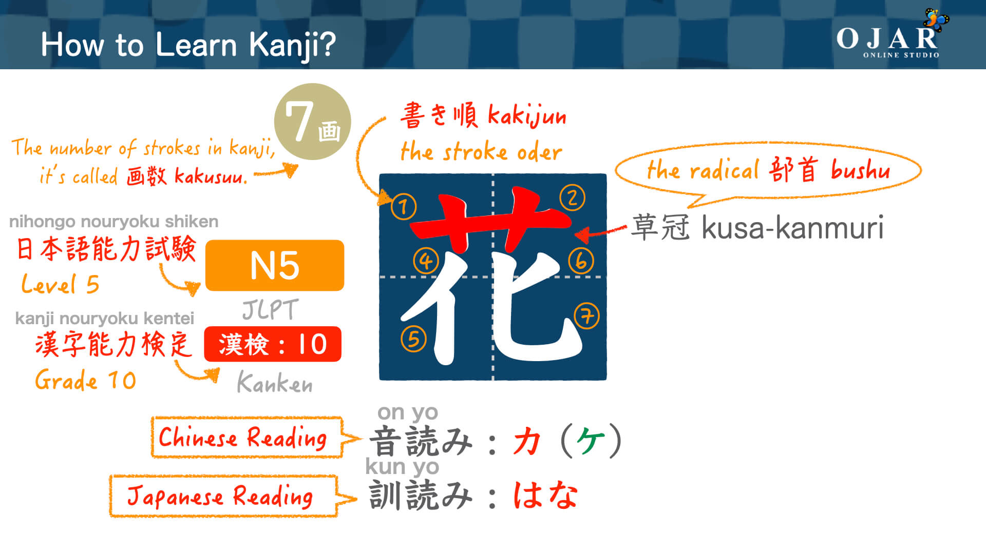 Kanji Exercise | How to Learn Kanji? - OJAR ONLINE STUDIO